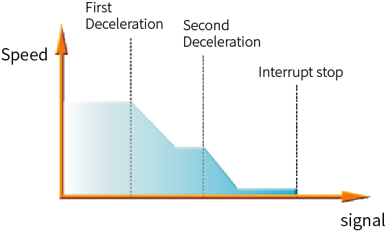FBs 产品特色_FBs 待上架_FBs Series_PLC_Products | FATEK AUTOMATION CORP.